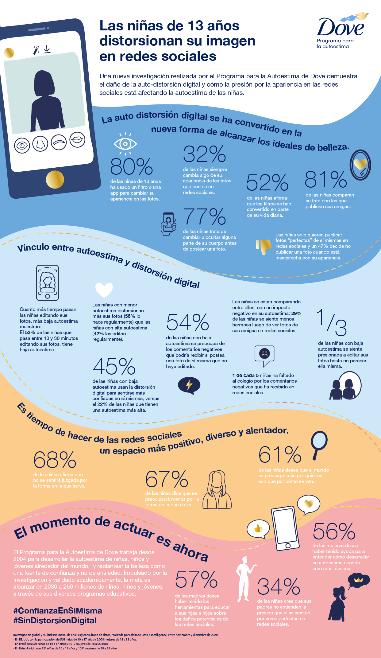 Filtros y redes sociales ¿Cómo afecta la autoestima de niños, niñas y ...